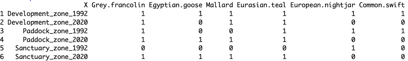 Vegdist jaccard analysis - Data must be numeric error - General - Posit ... Vegdist jaccard analysis - Data must be numeric error - General - Posit ...