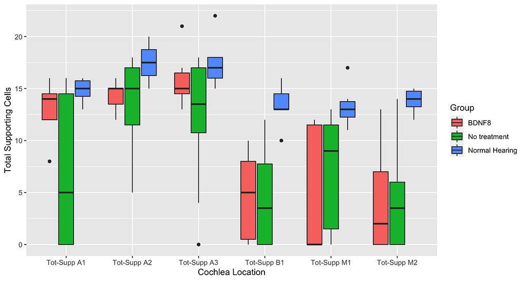 Trying to create a grouped box and whiskers - tidyverse - Posit Community