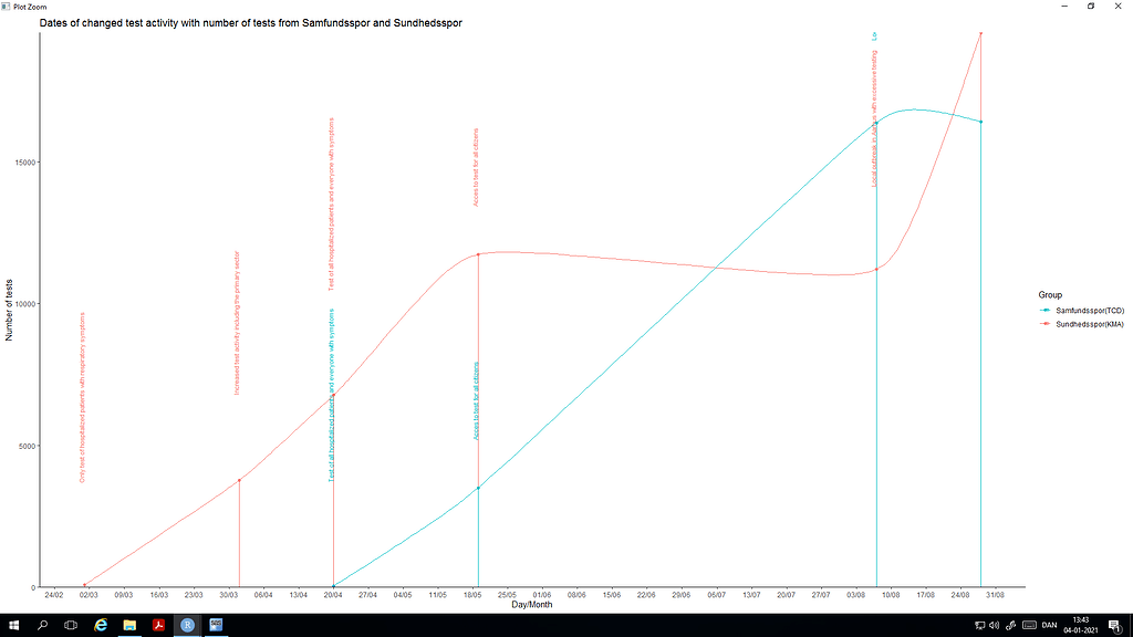 Ggplot2 Remove Duplicated Text General Posit Community 