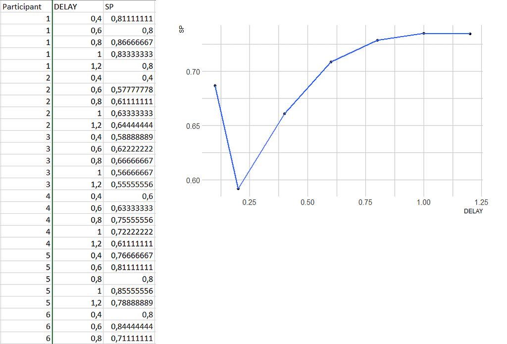 Trouble With Confidence Intervals And Smoothing A Line In A Plot Ggplot Tidyverse Posit