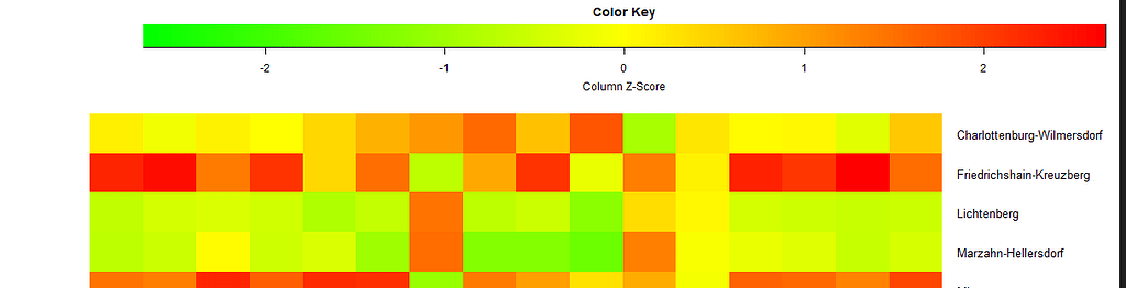 heatmap.2 Issues with color Key (values and position) - General - Posit Community