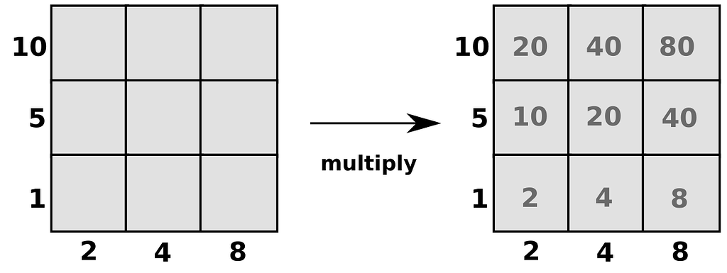 Sampling with replacement using matrices? - General - Posit Community