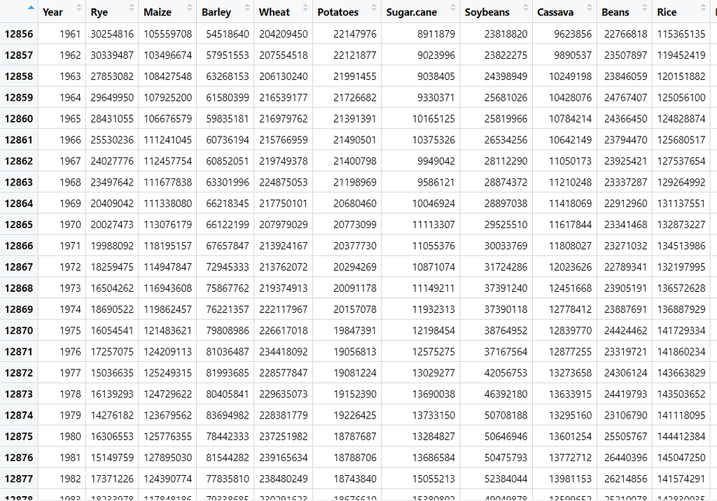 Creating a line graph with multiple lines - General - Posit Community