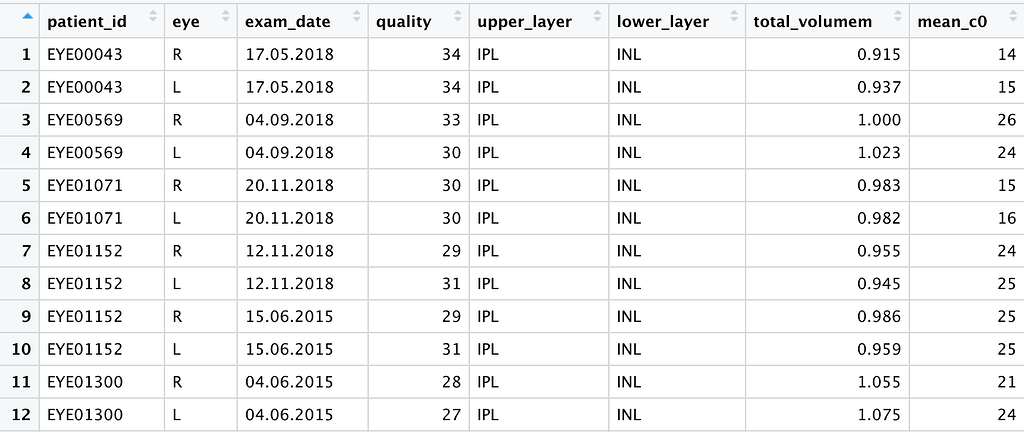 Merging Rows According To Several Matching Columns General Posit Community