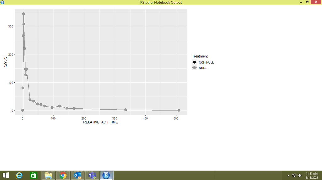 Values not working in scale_*_manual - tidyverse - Posit Community