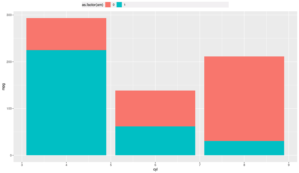 Align Legend With Plot Axis Tidyverse Posit Community