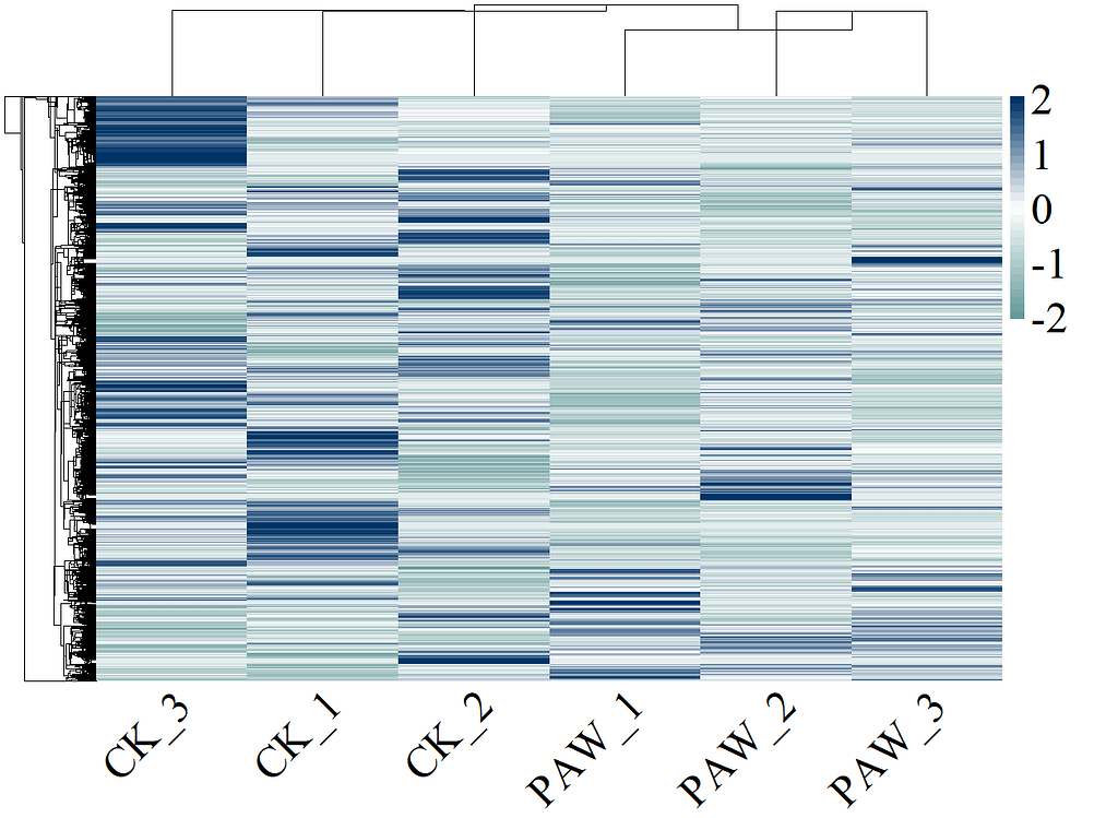 Pheatmap Clustering Tree Down General Posit Community