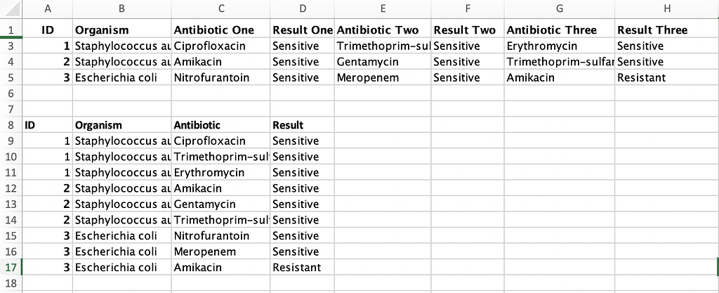 Wide To Long Format For More Than Two Variables Tidyverse Posit Community 