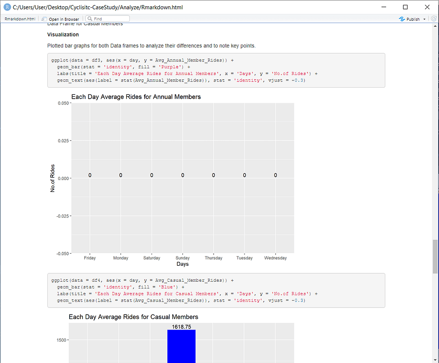 Ggplot Not Working In R Markdown Html Document R Markdown Posit Community