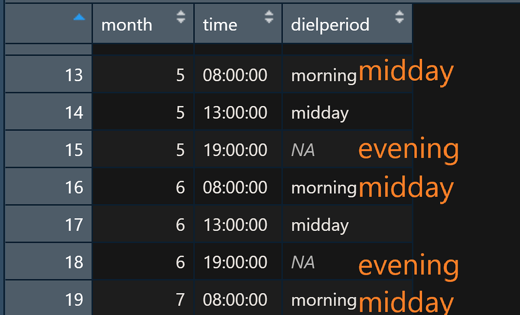 Assign diel period using for loop and ifelse - General - Posit Community