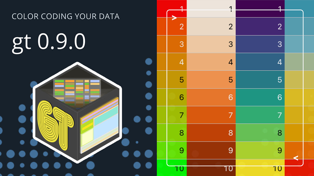 Color coding your data in {gt} 0.9.0 - Posit News & Content - Posit ...