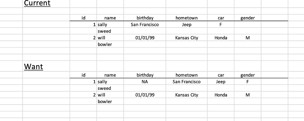 Need to shift some data values in columns to the right but others the same - General - Posit ...