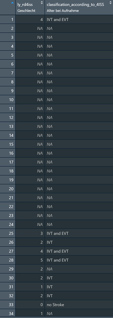 New conditional variable converts the same condition as NA´s - tidyverse - Posit Community