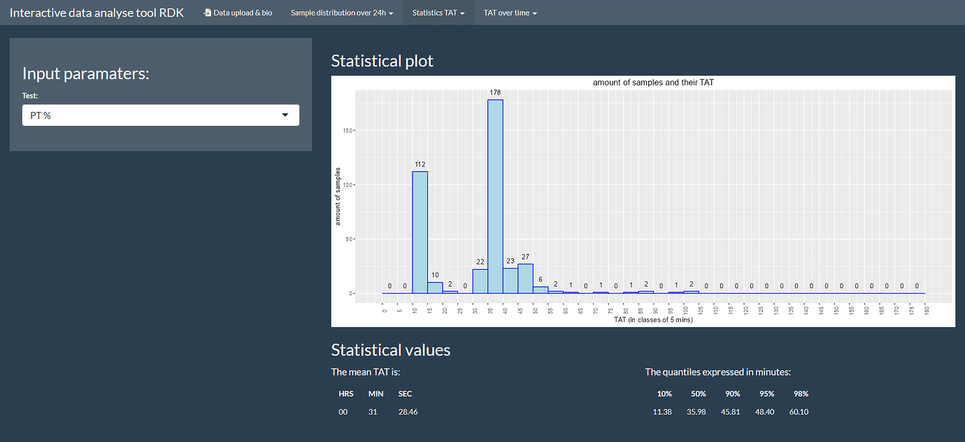How To Remove 0 Count Labels From Histogram In Ggplot Tidyverse Posit Community