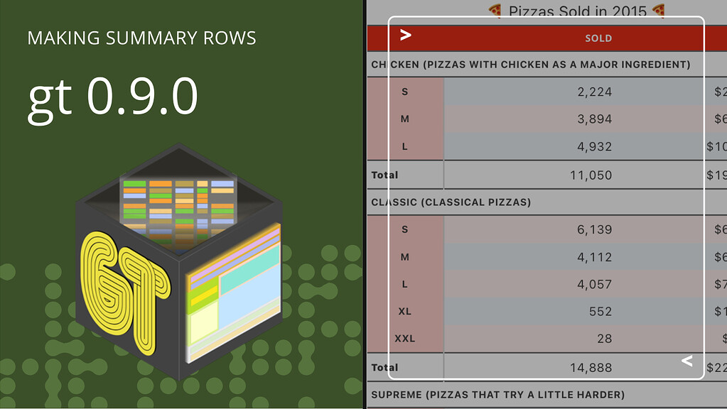 Big changes to making summary rows in {gt} 0.9.0 - Posit News & Content ...