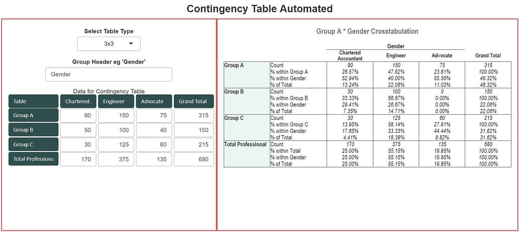 How to add rows and columns totals and percentages to contingency table ...