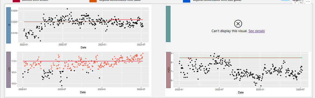 Why my scatter plot coding is working on some visuals and not to others. - General - Posit Community