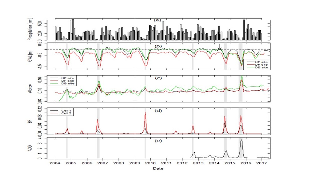 How to make a tidy multiple graph - Posit Community