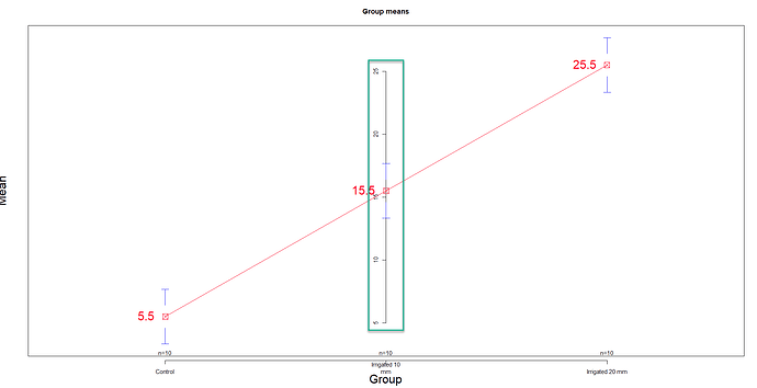 How to adjust data labels in base R plot ? - General - Posit Community