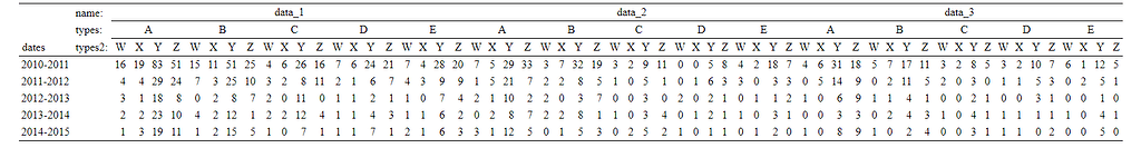 Adding Rows At Different Positions To A Contingency Table In R