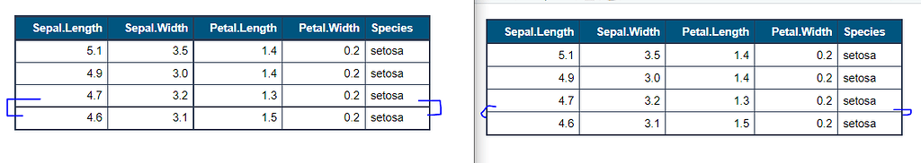 flextable looks different in R viewer vs. in HTML - RStudio IDE - Posit Community