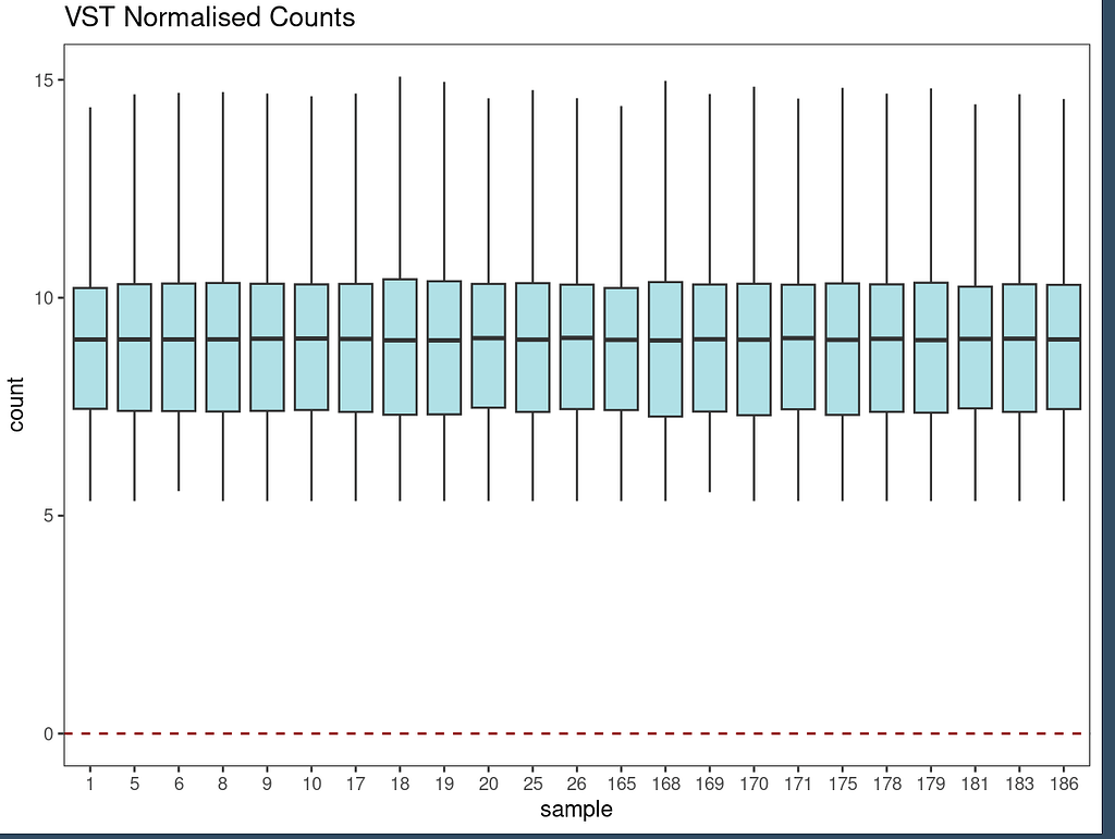 Center Y axis on 0 in geom_boxplot() - tidyverse - Posit Community