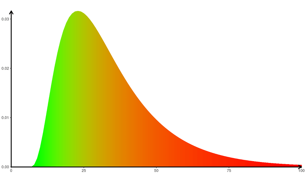 Color gradient with ggplot - RStudio IDE - Posit Community