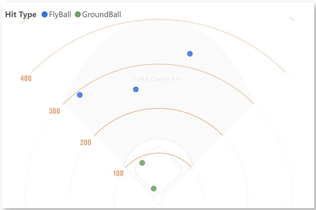Baseball Spray Chart Plotting - General - Posit Community