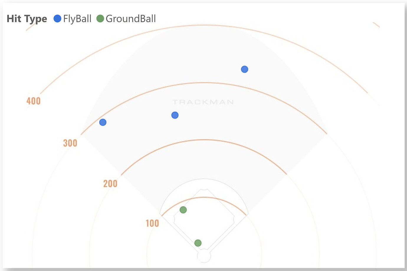 Baseball Spray Chart Plotting - General - Posit Community