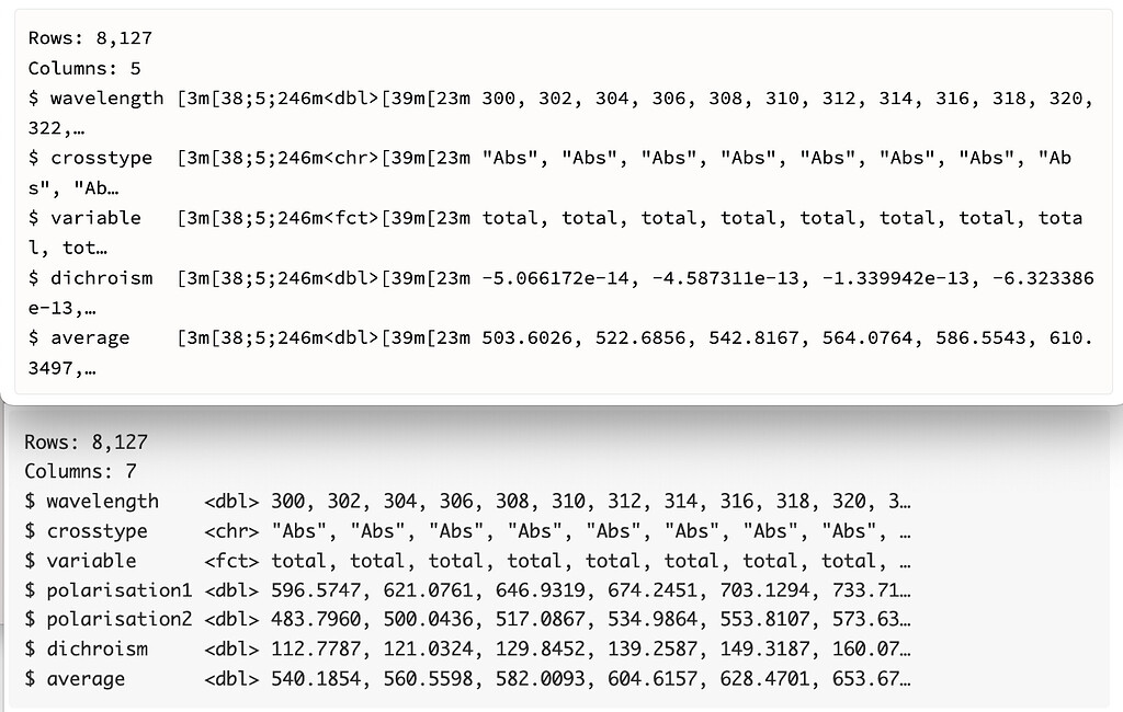 glimpse output encoding issue with pkgdown - Publishing Your Results - Posit Community