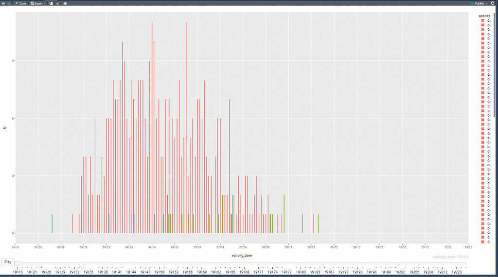 Animating a geom_col with ggplotly - General - Posit Community