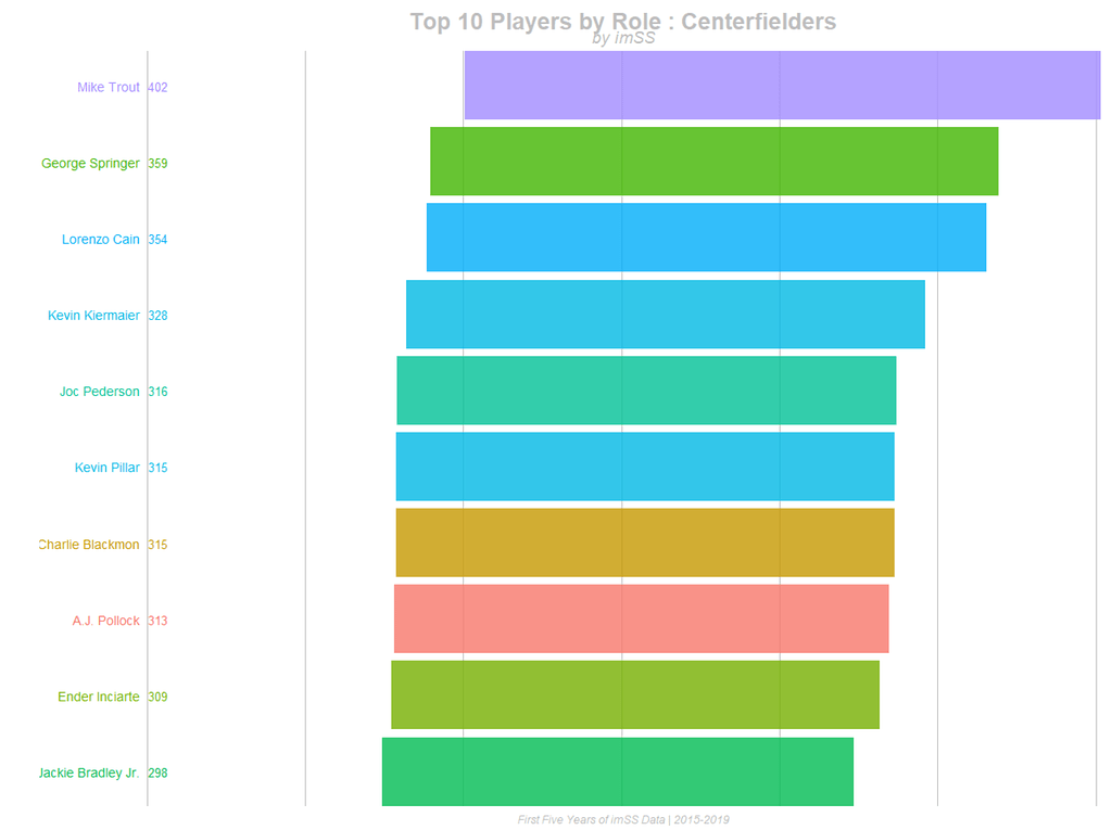 Help With Animated Bar Plots General Posit Community