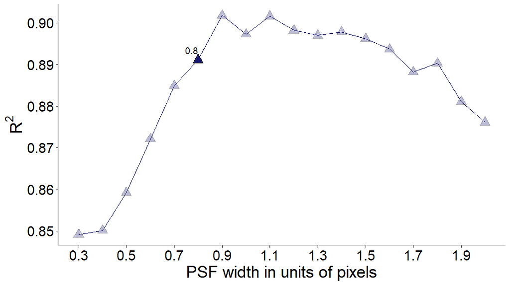 Stacked line graph - General - Posit Community
