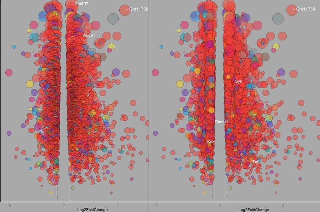 Problems Using Ggplot2 To Draw A Bubble Graph Tidyverse Posit Community 