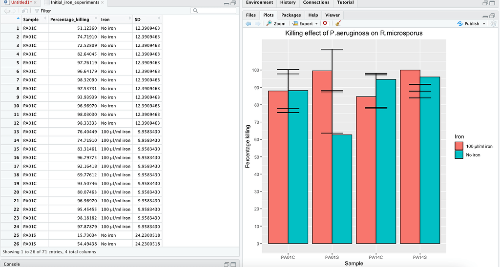 Geomerrorbar With Positiondodge Not Working Tidyverse Posit Community 