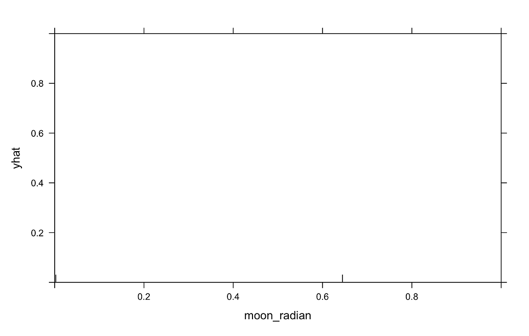 the partial dependence plot show nothing - General - Posit Community