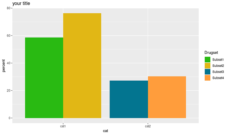 Creating clustered bar chart with ggplot - tidyverse - Posit Community Creating clustered bar chart with ggplot - tidyverse - Posit Community