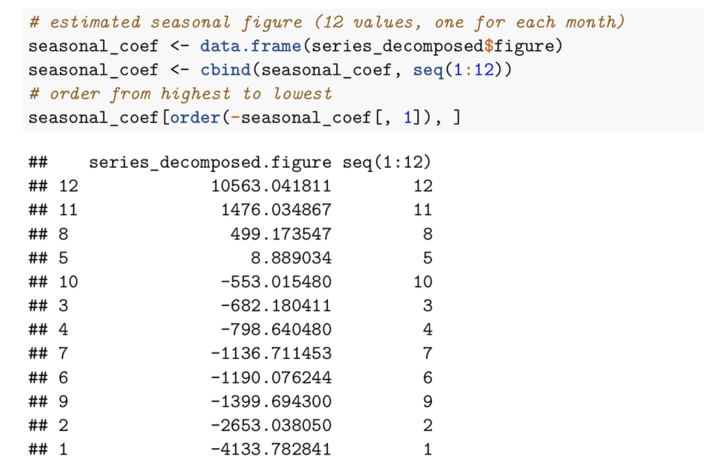 Decomposition of additive time series - General - Posit Community Decomposition of additive time series - General - Posit Community