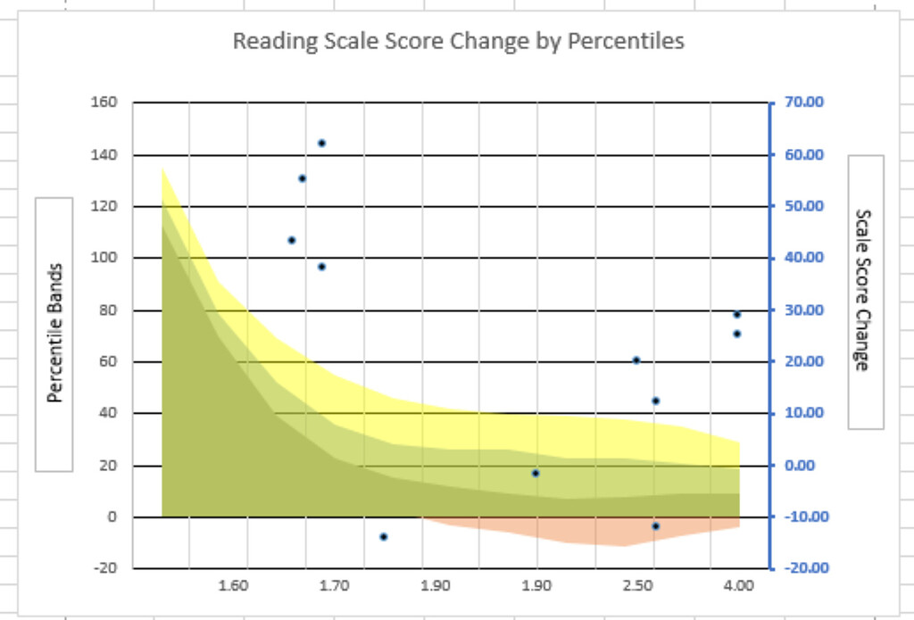 Plot with different reactive datasets - shiny - Posit Community