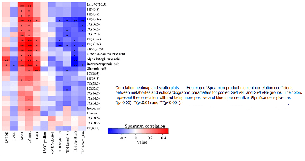 Heatmap correlation with pvalues - General - Posit Community Heatmap correlation with pvalues - General - Posit Community