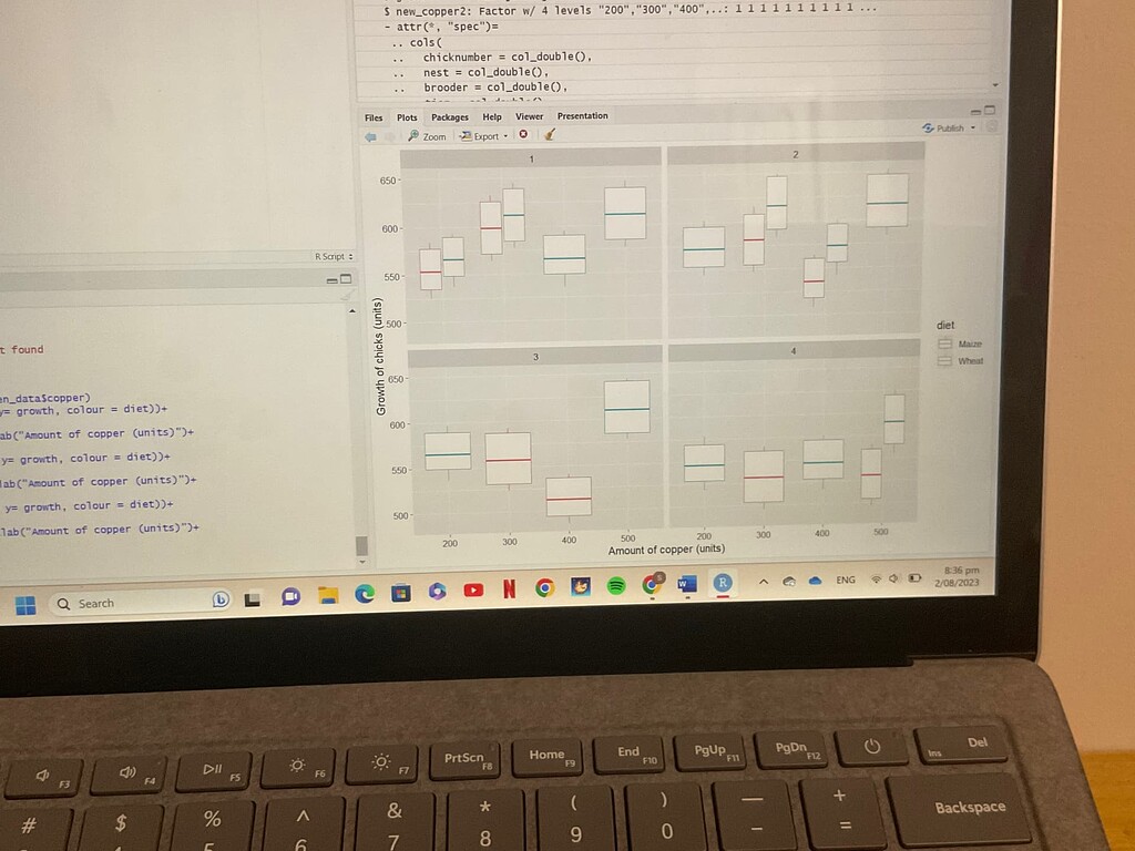 Plot inconsistencies - RStudio IDE - Posit Community