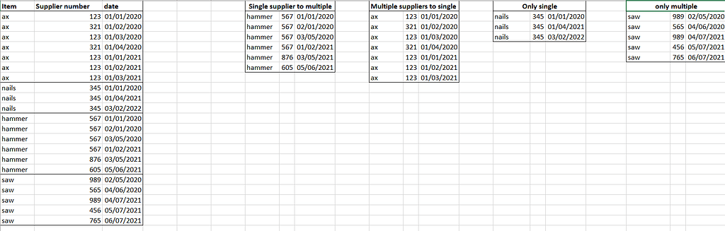 Sorting data based on adjacent cell value - General - Posit Community