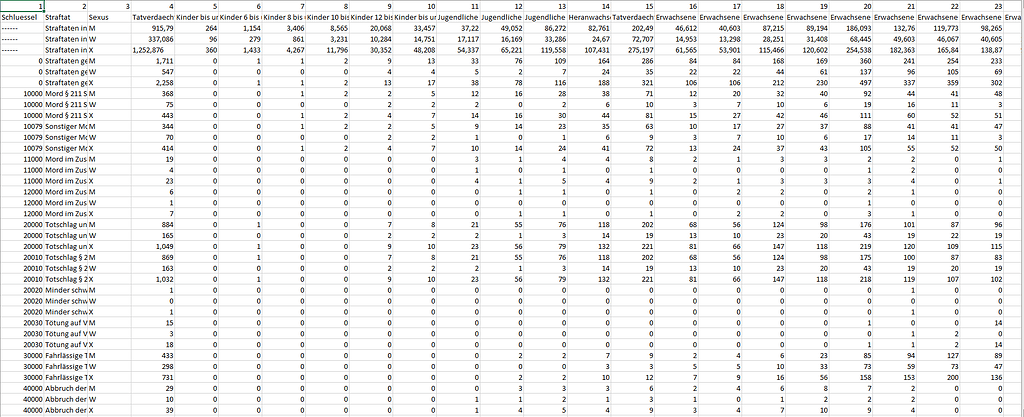csv-format, all values pressed in one Column and following rows ...
