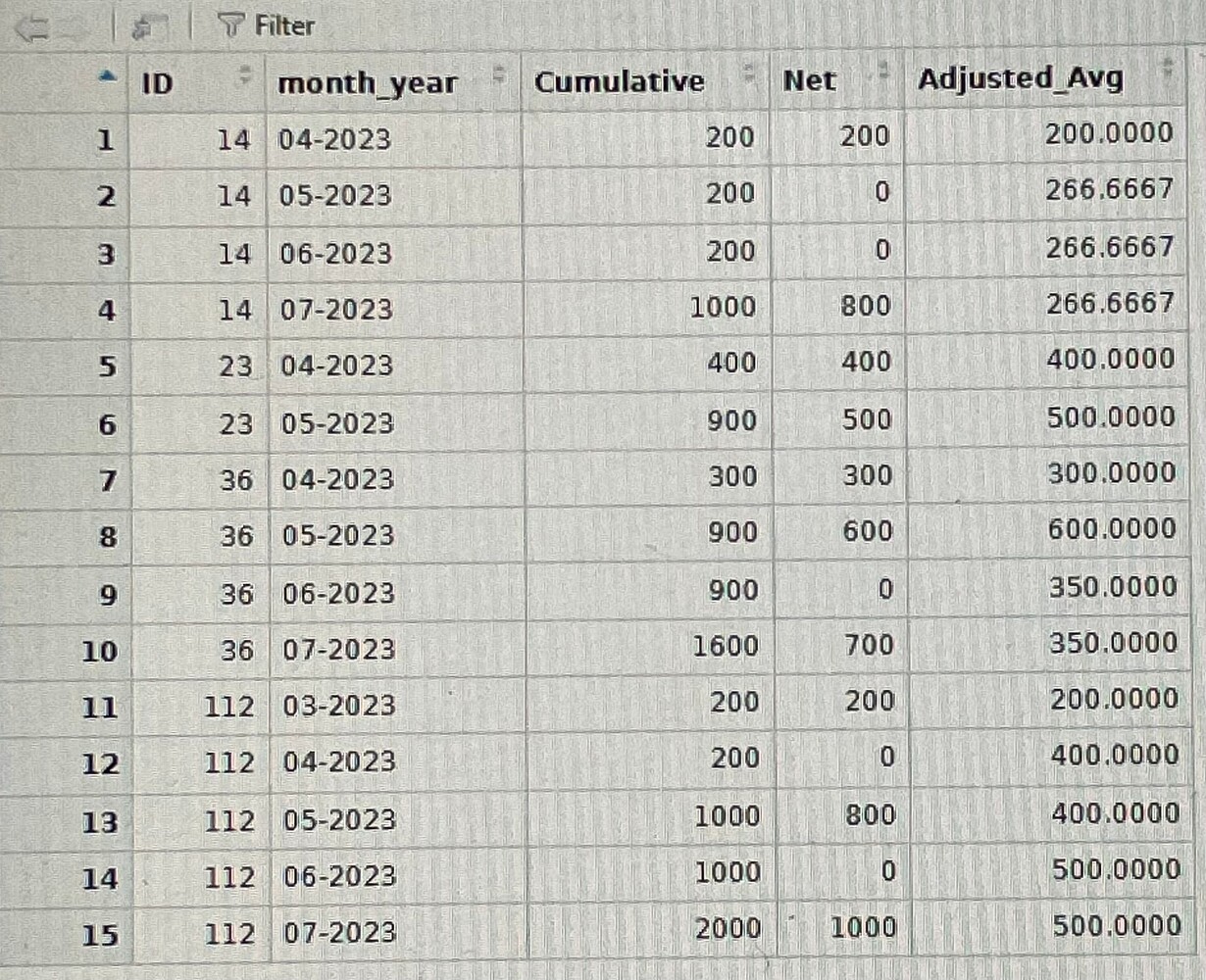 Create New Column Based On Values From Previous Columns General Posit Community