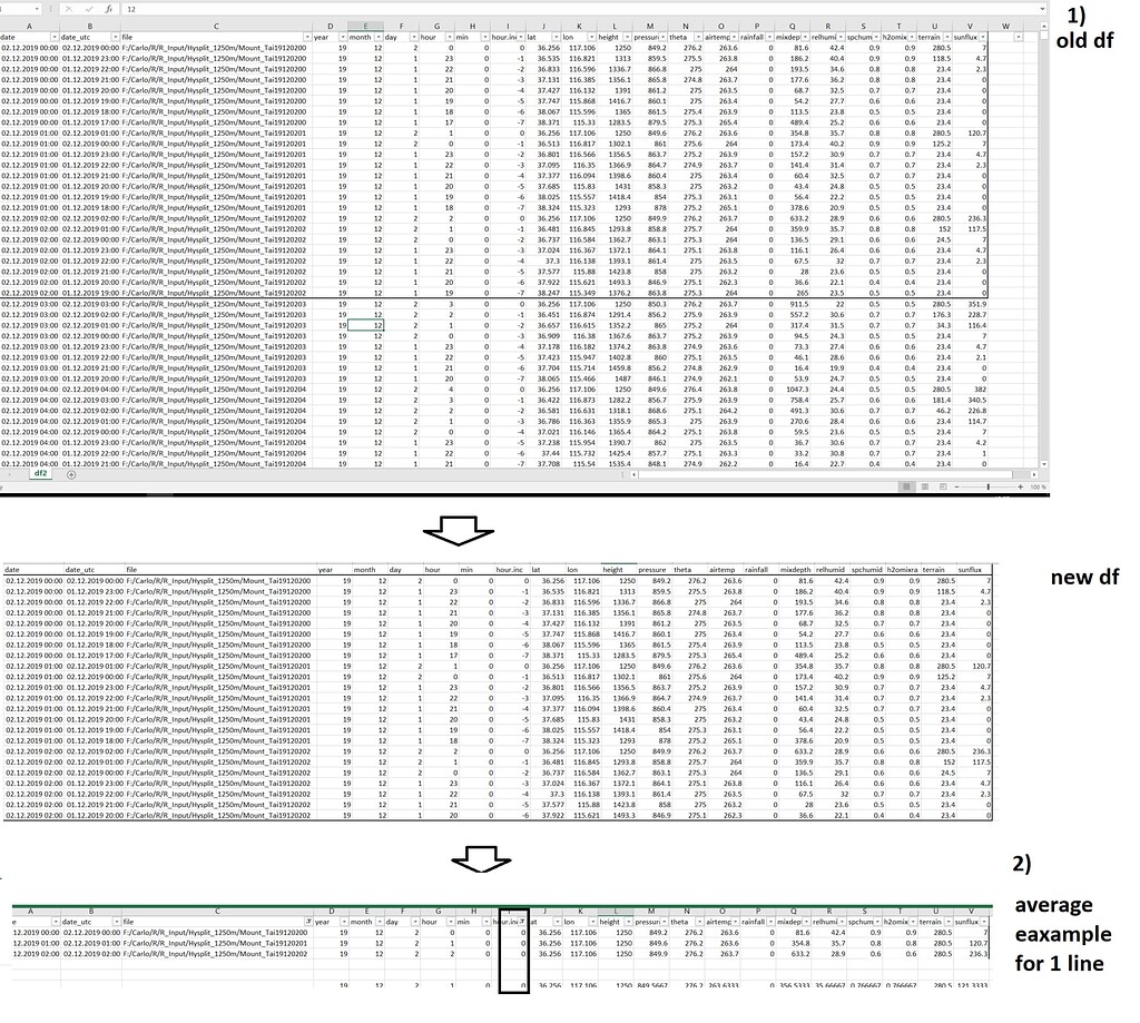 Create new_df using selected strings of old_df and average values based on spefic column ...