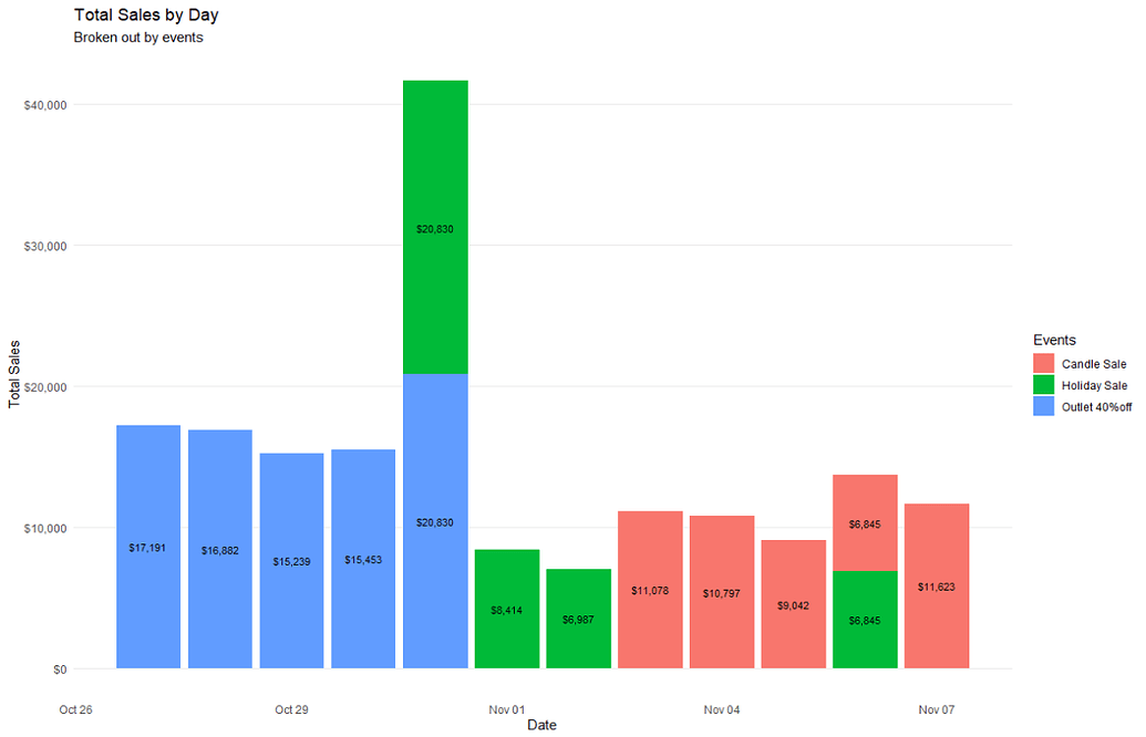 Create sales report in R ggplot2 - tidyverse - Posit Community