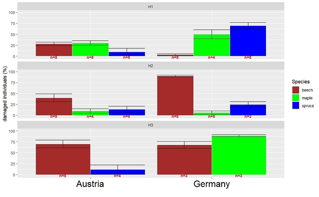 ordering grouped barplot by values - tidyverse - Posit Community ordering grouped barplot by values - tidyverse - Posit Community