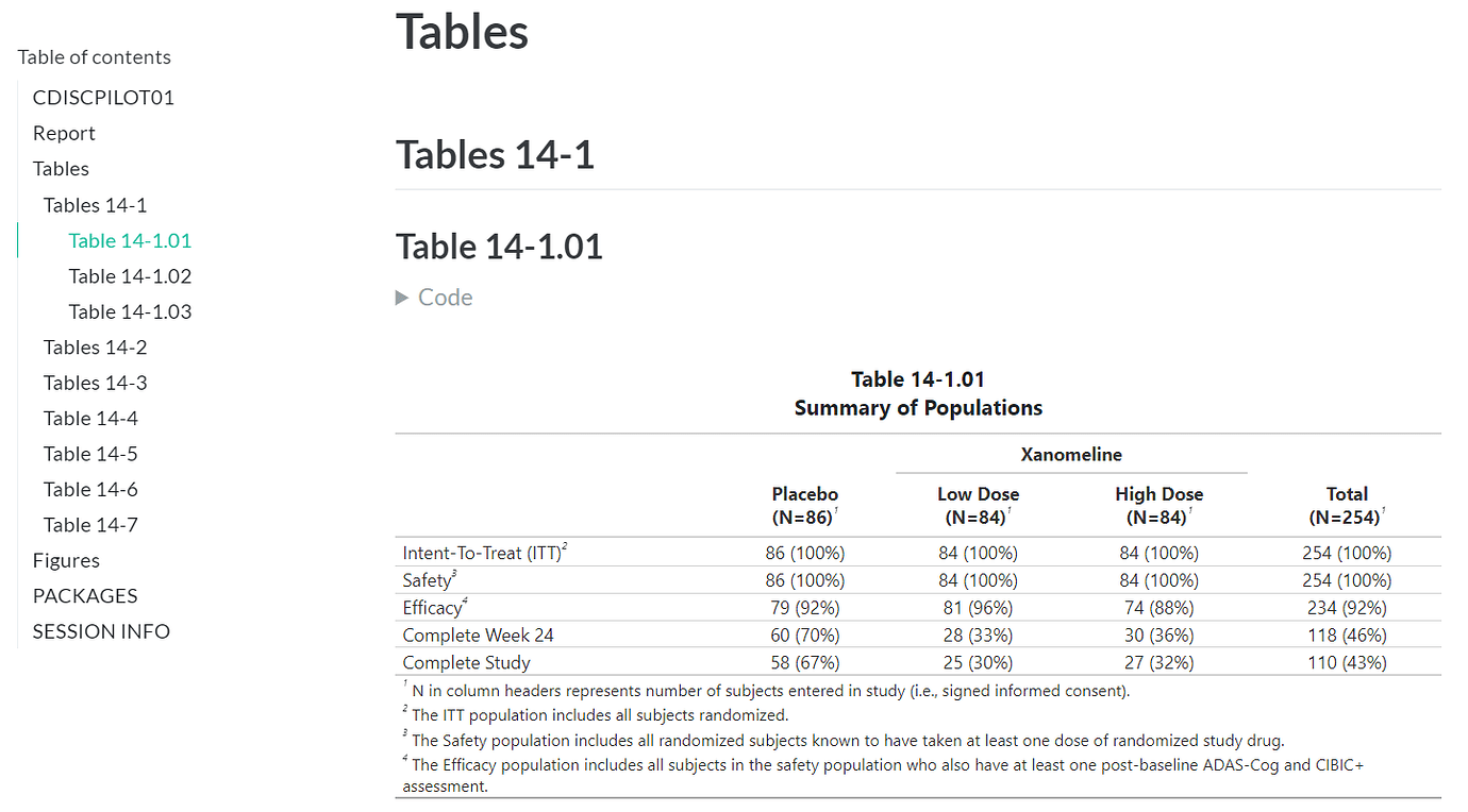 Complete Clinical Study Report Tables with gtsummary |> Table Contest ...