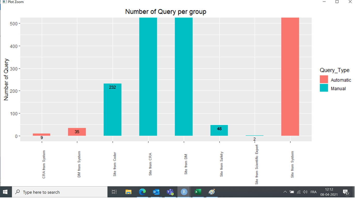 How To Adjust The Axis Scales And Label In Ggplot2 Tidyverse Posit Community