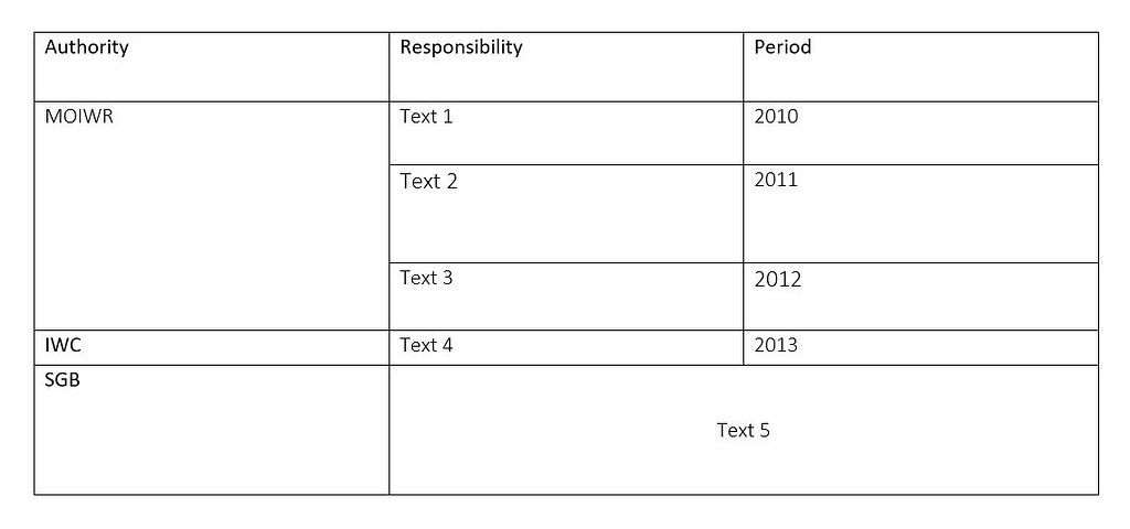 Tables in R markdown - tables - Posit Community